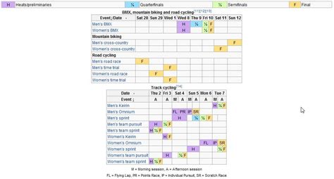 Olympic Cycling Dstv Coverage Pro Cycling Bike Hub