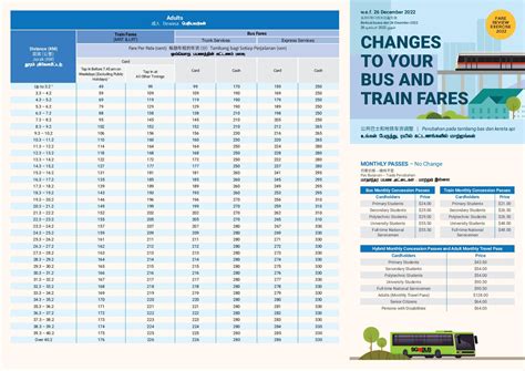 Bus And Train Fares From 26 December 2022 Flyer Front Land Transport Guru