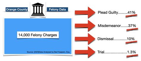 Felony Charges In Orange County Bart Kaspero Law
