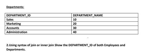 Solved Exercise Create The Following Tables And Insert Chegg