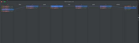 Java Streamapiに慣れる ~デバッグ方法の紹介~