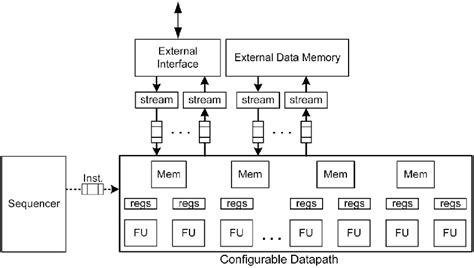 Figure 1 From Implementing An Ofdm Receiver On The Rapid Reconfigurable Architecture Semantic