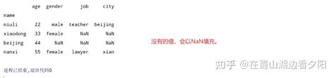 Python之pandas的常用技能【增加数据】 知乎 Python之pandas的常用技能【增加数据】 知乎