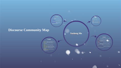 Discourse Community Map By Xusheng Mo On Prezi