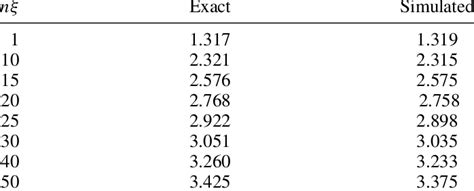 ψ1 A For The Normal Test Composite Hypotheses Download Table