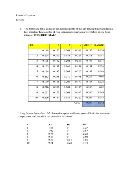 Assignment On Quality Control Pdf Standard Deviation Statistics
