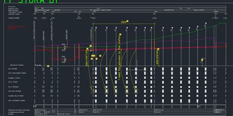 Profil View Pipe Elevation By Station Civil 3d Dynamo