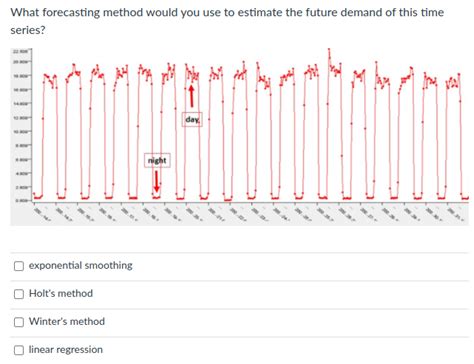Solved What Forecasting Method Would You Use To Estimate The