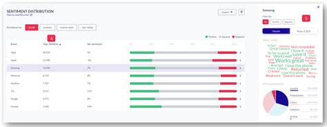 How To Use The Sentiment Distribution