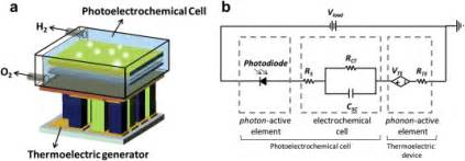 Pec Te Hybrid Device A Schematic Illustration Of A Hybrid Device Download Scientific Diagram
