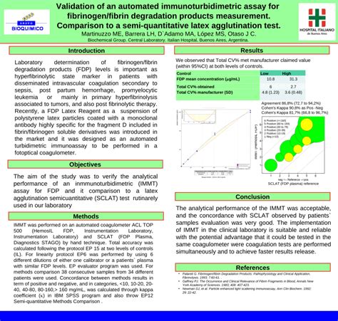 Pdf Validation Of An Automated Immunoturbidimetric Assay For Fibrinogen Fibrin Degradation