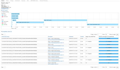 Spark Ui Simulator Databricks Academy Spark Ui Simulator Databricks Academy
