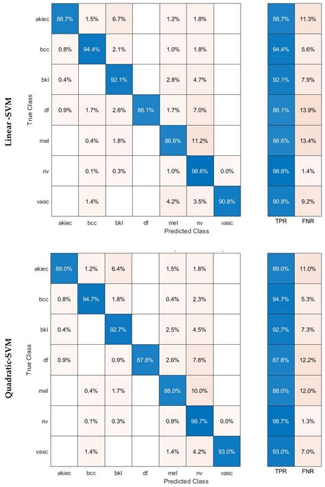 A Hybrid Trio Deep Feature Fusion Model For Improved Skin Cancer Classification Merging