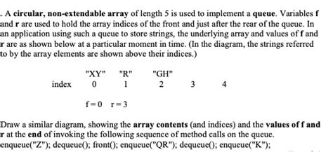 solved a circular non extendable array of length 5 is used to