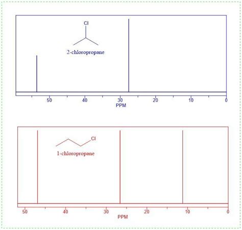 Draw The Structure Of The Compound C3h7cl That Might Exhibit The 13c