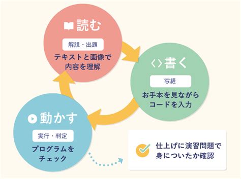 PyQ Pythonで一歩踏み出すあなたのための独学プラットフォーム