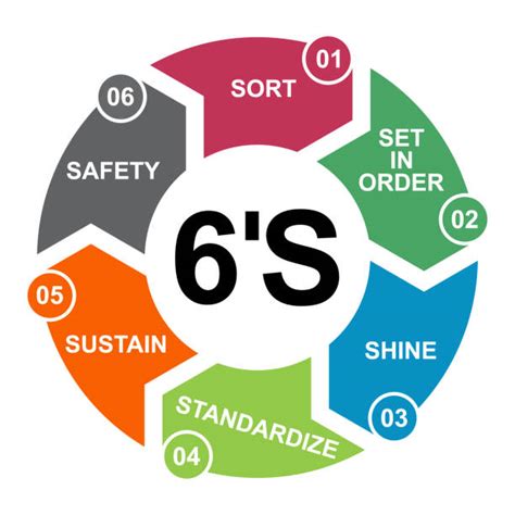 Seiketsu Banco De Fotos E Imágenes De Stock Istock