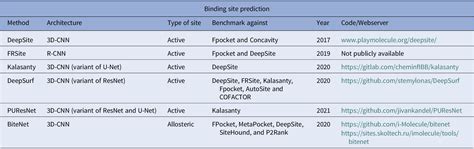 Applications Of Machine Learning In Computer Aided Drug Discovery Qrb Discovery Cambridge Core
