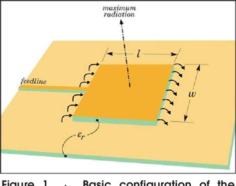 Pdf The Fundamentals Of Patch Antenna Design And Performance