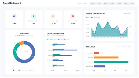 Numerro Power Bi Dashboard Design