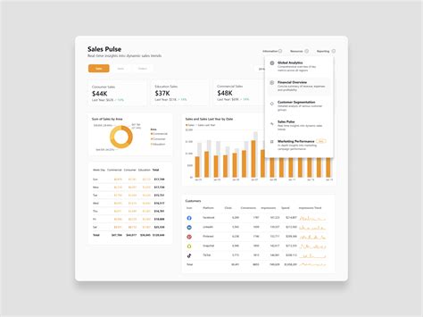 Power Bi Dashboard Design Challenge Day 2 Rpowerbi