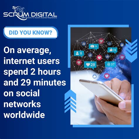Scrum Digital On Linkedin Didyouknow Facts Knowledge Fridayfacts Socialmediaplatform