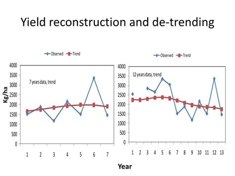 Ppt Yield Analysis Powerpoint Presentation Free Download Id5076556
