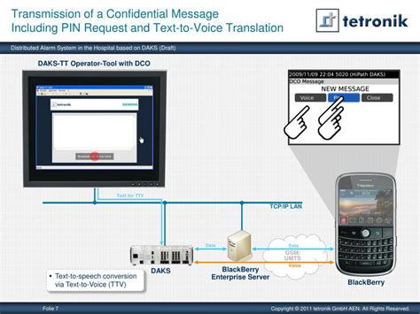PPT Distributed Alarm System In The Hospital Based On DAKS PowerPoint Presentation ID 6972829