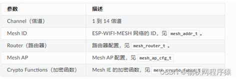 ESP WIFI MESH 编程指南 esp wifi mesh例程mdf CSDN博客
