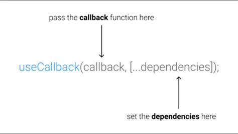 Using the useCallback React hook - Wisdom Geek