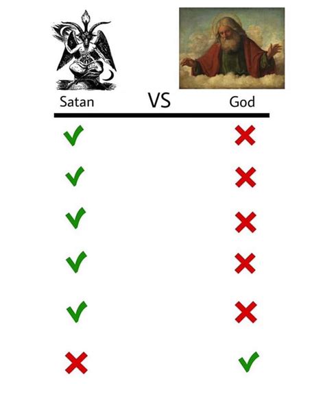 Satan Vs God Memes Imgflip