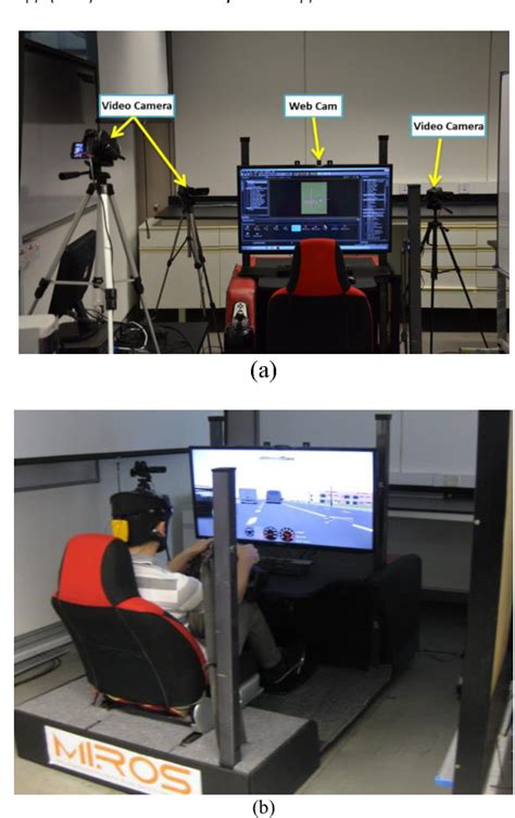 Figure 1 From Eeg Brain Connectivity Analysis To Detect Driver