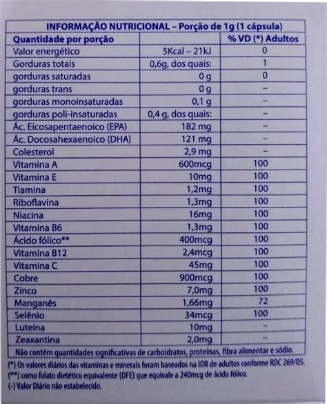 Lutevit Omega Plus 30 Cáps Luteína Zeaxantina Ômega 3 Parcelamento Sem Juros