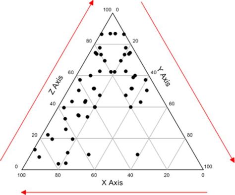 Plot Ternary Diagram Online