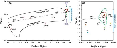 Polygenic Chamosite From A Hydrothermalized Oolitic Ironstone Saint