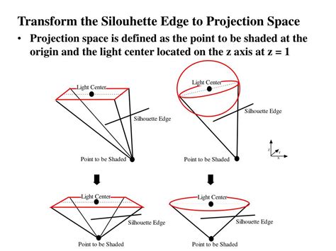 Ppt Real Time Soft Shadow Volume Algorithm Optimization Powerpoint