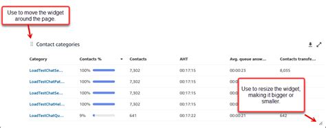 Amazon Connect 대시보드 사용자 지정 Amazon Connect