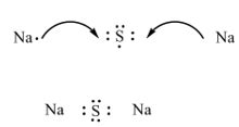 Lewis Dot Structure Sodium