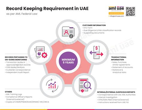 Differences In Aml Requirements Under Uae Federal Law Difc And Adgm Rulebooks