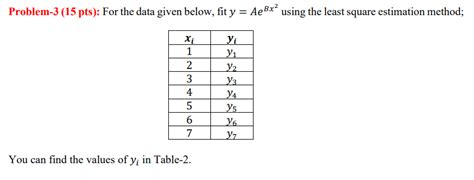 solved problem 3 15 pts for the data given below fit