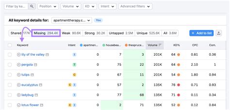 How To Do An Seo Competitor Analysis Template