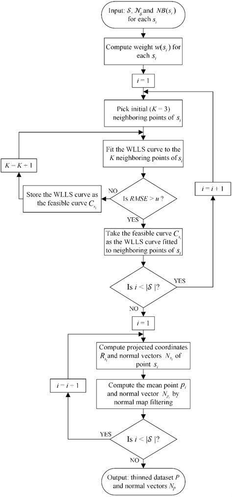 Figure 2 From Airfoil Profile Reconstruction From Unorganized Noisy