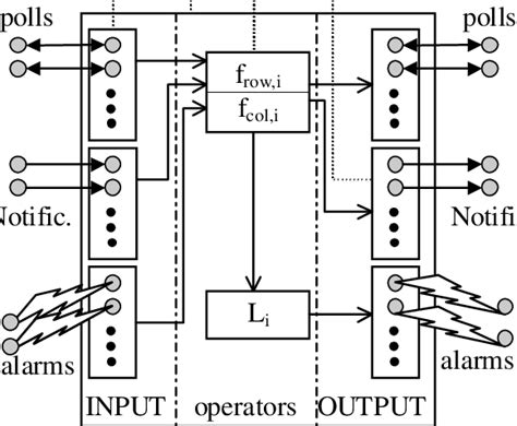 The Basic Functional Block Download Scientific Diagram