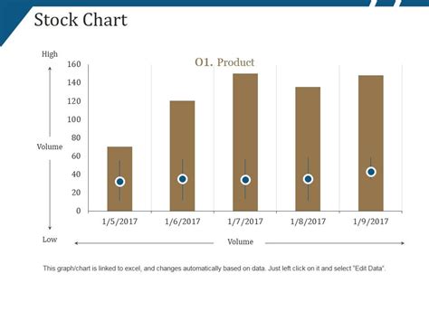 Stock Chart Ppt PowerPoint Presentation Icon Microsoft
