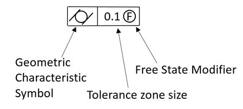 Free State Modifier Dimensional Consulting