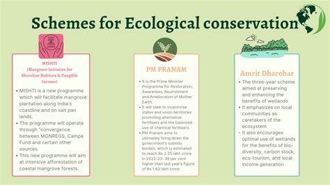 Schemes For Ecological Conservation Ias Exam