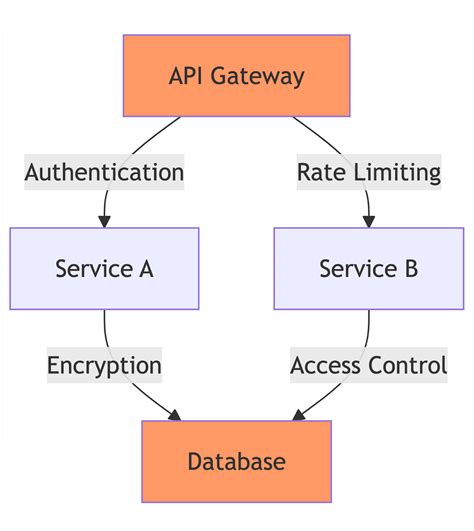 Devops Vs Devsecops Tutorial Comparison Drata