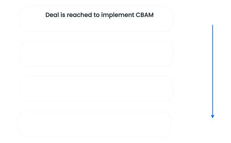Cbam Reporting Software The Sustainability Cloud