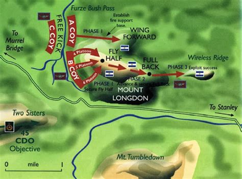 Fdra Malvinas Batallas Batalla De Monte Longdon Nota 1