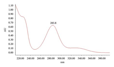 Uv Absorption Spectra Of The Reference Flavonoids A Hesperidin Download Scientific Diagram